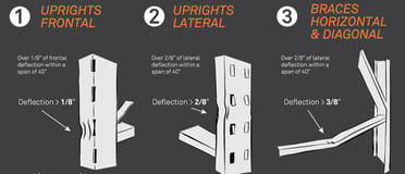 How To Identify & Assess Pallet Rack Damage