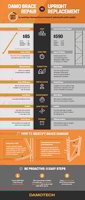 Rack Bracing Damage: Repair or Replace?