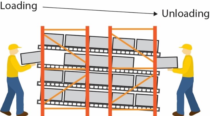 5 éléments à considérer en planifiant l'installation de palettiers