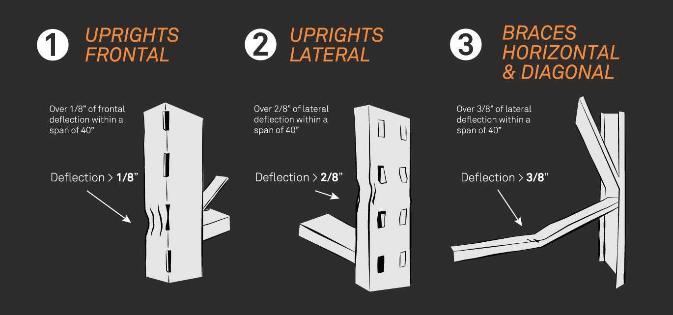 Rack Damage Assessment: The 1-2-3 Rule Explained