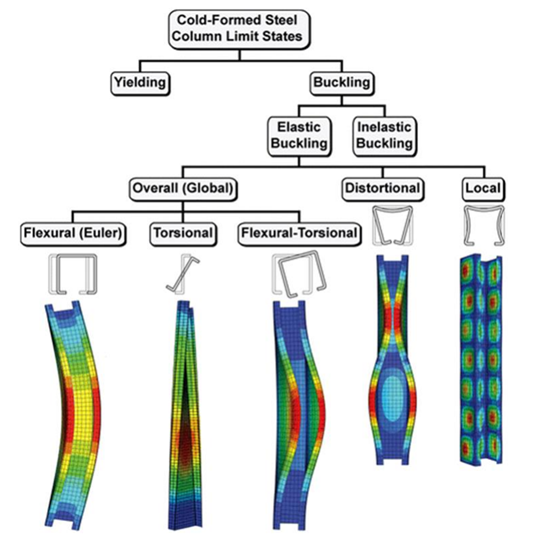 Warehouse Racking Issues: 6 Causes That Aren’t Related to Forklifts