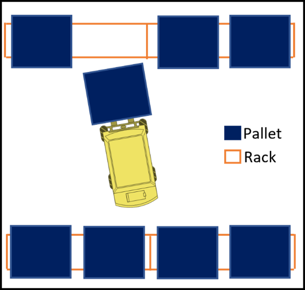 Top 5 Ways Forklifts Damage Racks