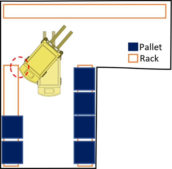 Top 5 Ways Forklifts Damage Racks