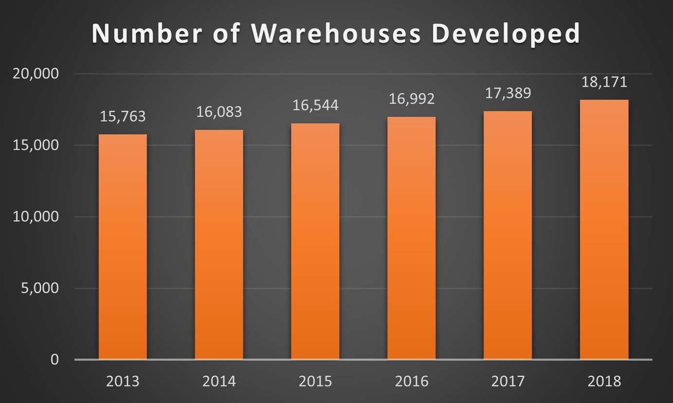 5 Surprising Warehouse Accident and Injury Statistics