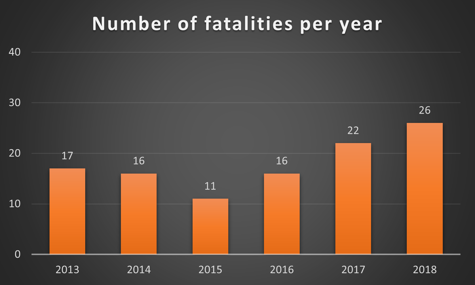 5 Surprising Warehouse Accident and Injury Statistics