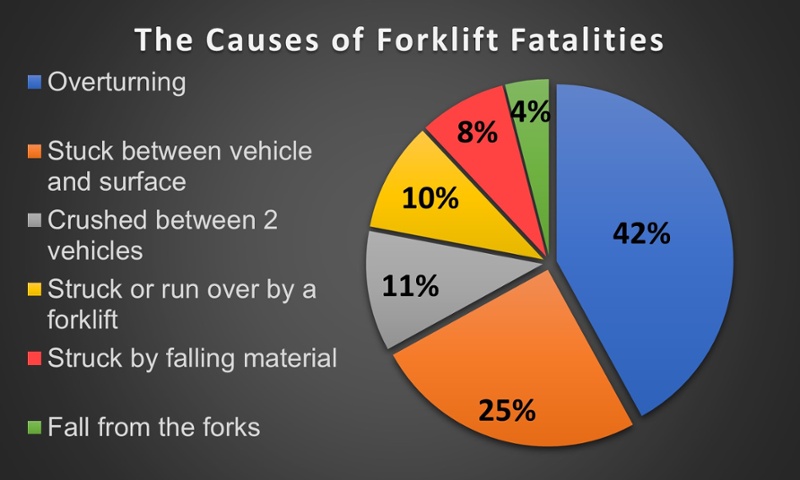5 Surprising Warehouse Accident and Injury Statistics