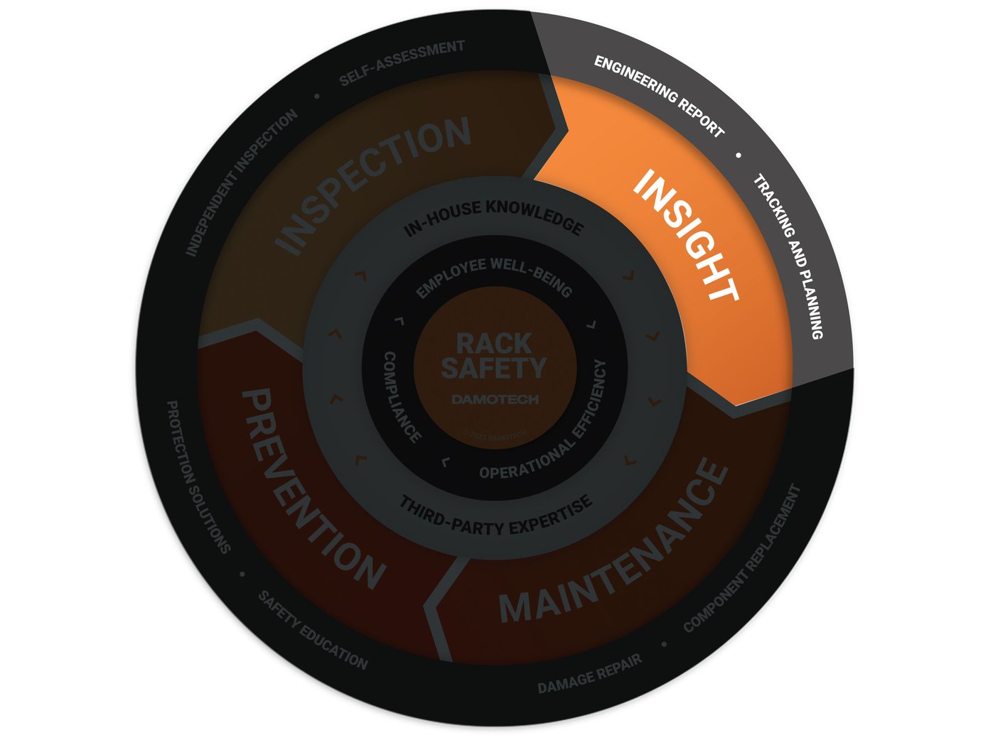 Implementing a Rack Safety Program: Key Steps for Warehouse Managers