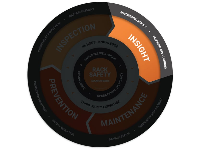 Implementing a Rack Safety Program: Key Steps for Warehouse Managers