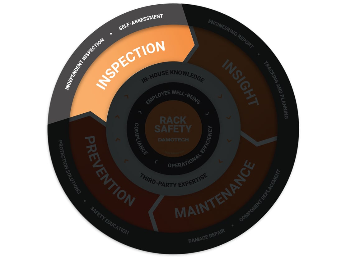 Implementing a Rack Safety Program: Key Steps for Warehouse Managers