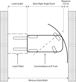 Why Aisle Width Matters When It Comes to Pallet Rack Safety