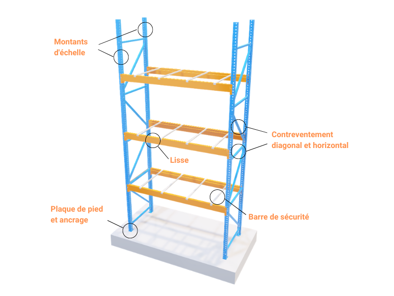 Inspection en entrepôt : Bien connaître les composants de palettier