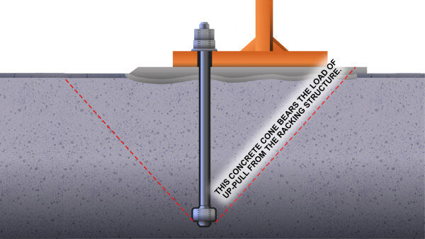 How to Keep Your Warehouse Racks Safe With Pallet Rack Anchors