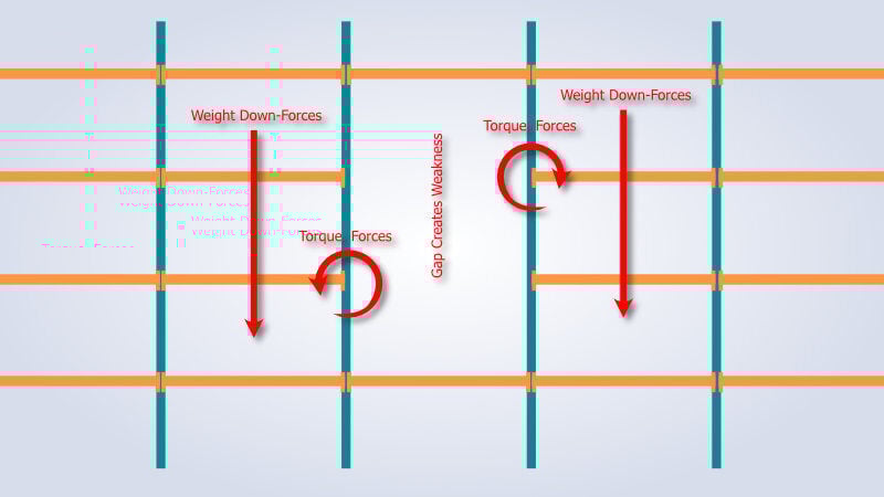 Pallet Rack Beams: Critical details that prevent beam failure