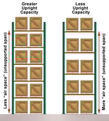 ANSI MH16.1: Updated Load Capacity Calculation Requirements for Racks