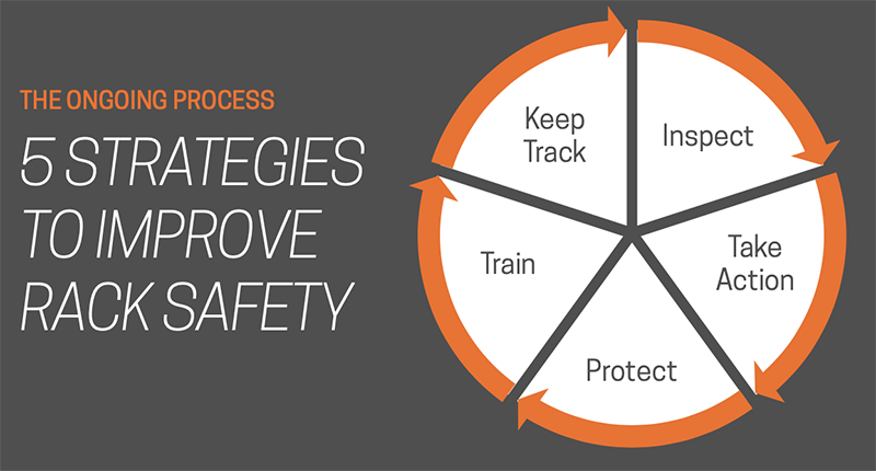 The 5 Strategies to Improve Pallet Rack Safety in Any Warehouse