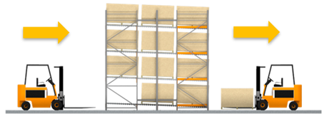 8 types de palettiers industriels adaptés à l’efficacité des entrepôts