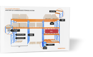 Pallet Rack Components Guide | Damotech