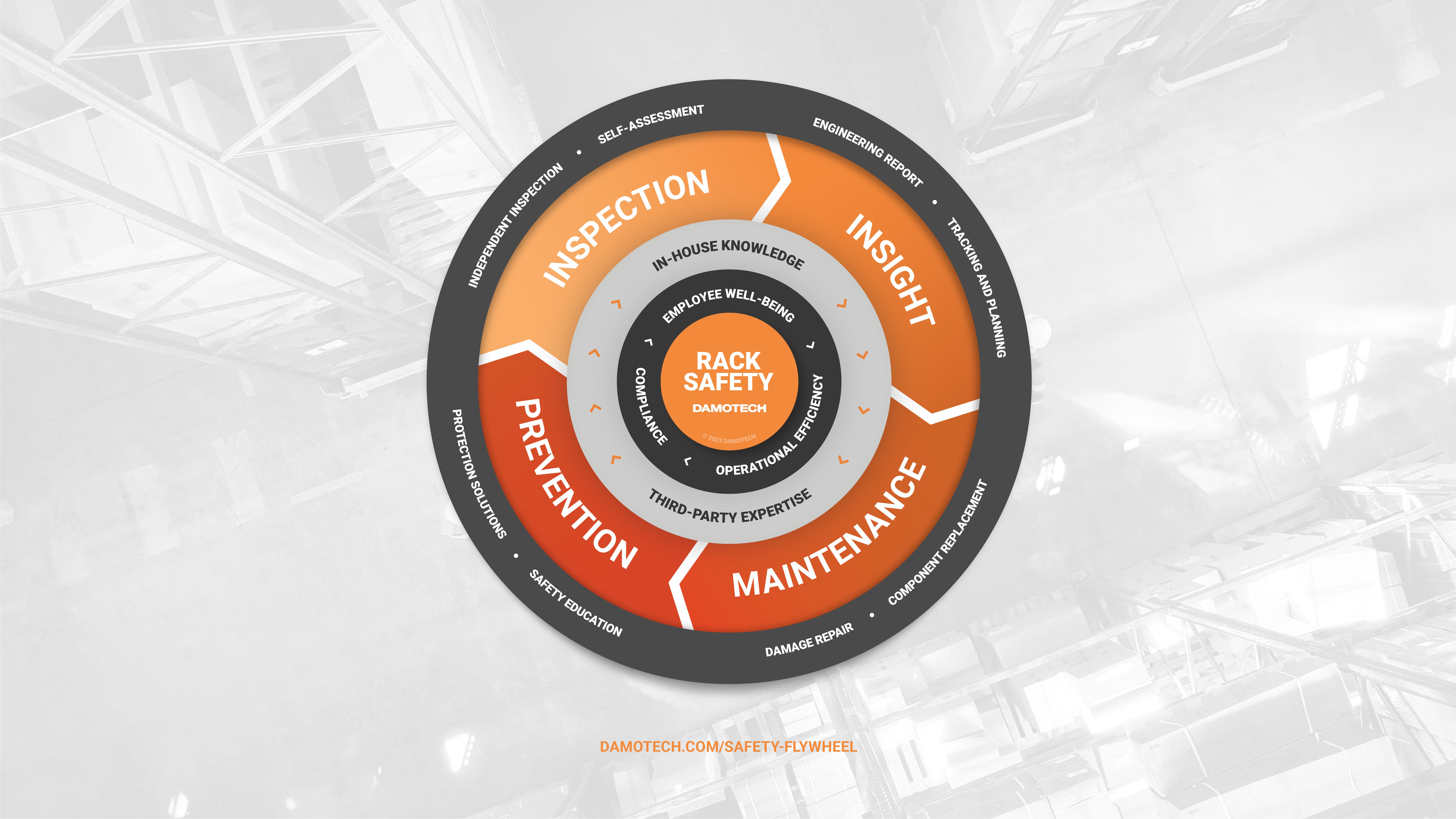 How to Implement a Warehouse Rack Safety Program Checklist | Damotech